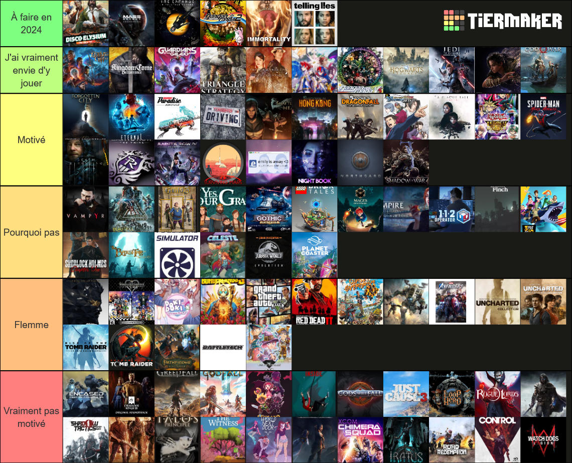 Backlog V4 Tier List (Community Rankings) - TierMaker