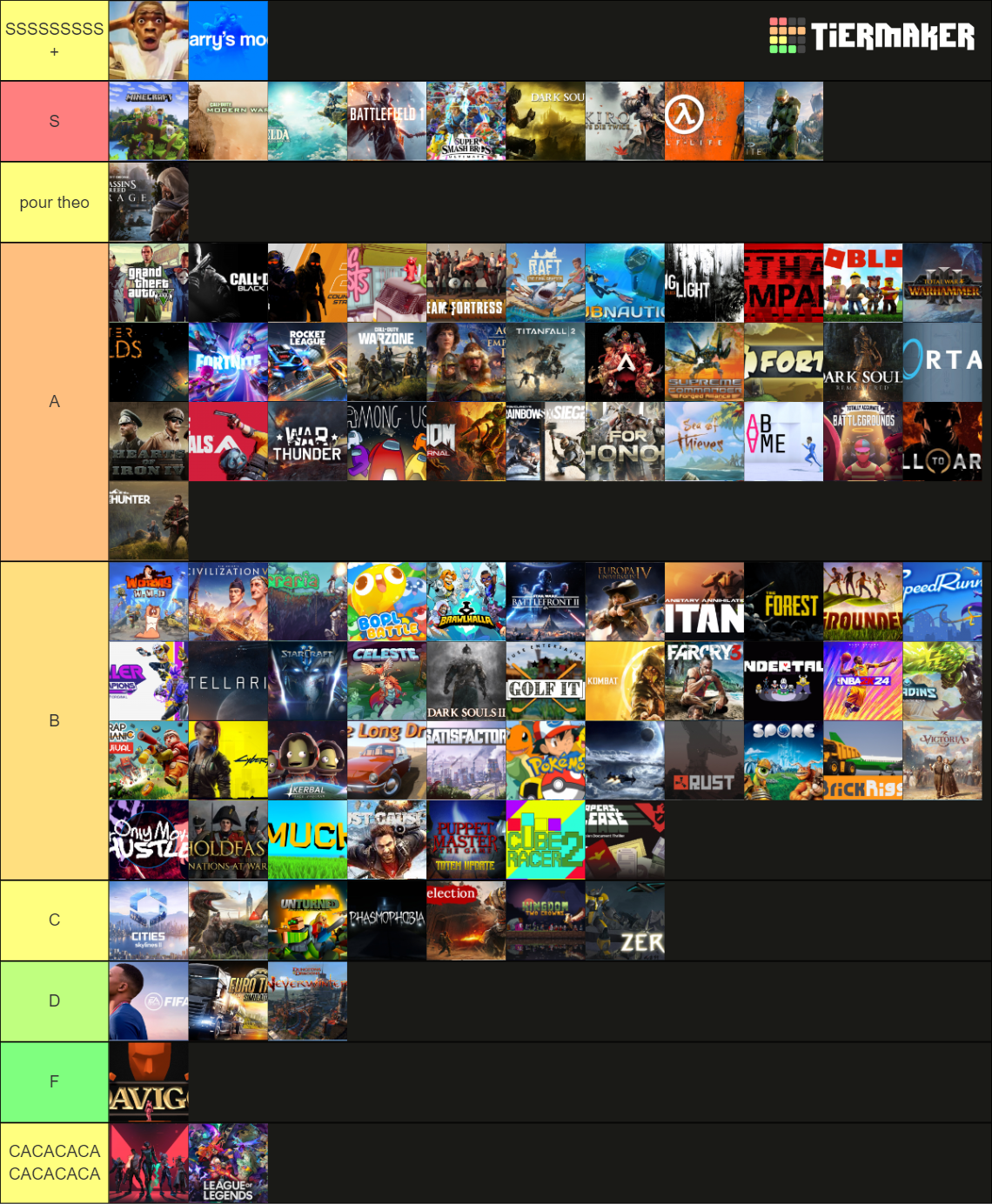 The World's Tierlist Tier List (Community Rankings) - TierMaker