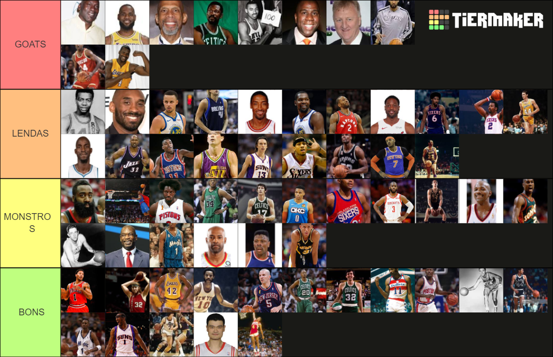 Best NBA players of all time Tier List (Community Rankings) - TierMaker