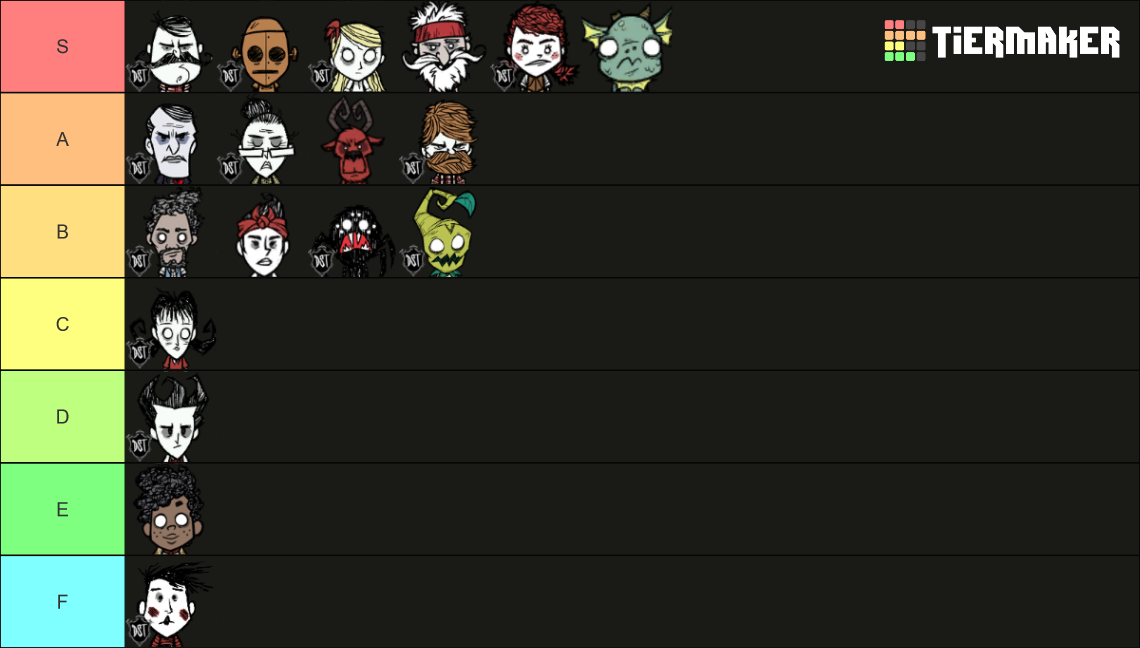 Don't Starve Chars (Including DLC & DST) Tier List (Community Rankings ...