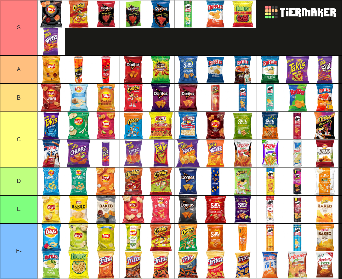 Space Chip's Chip Tierlist Tier List (Community Rankings) - TierMaker