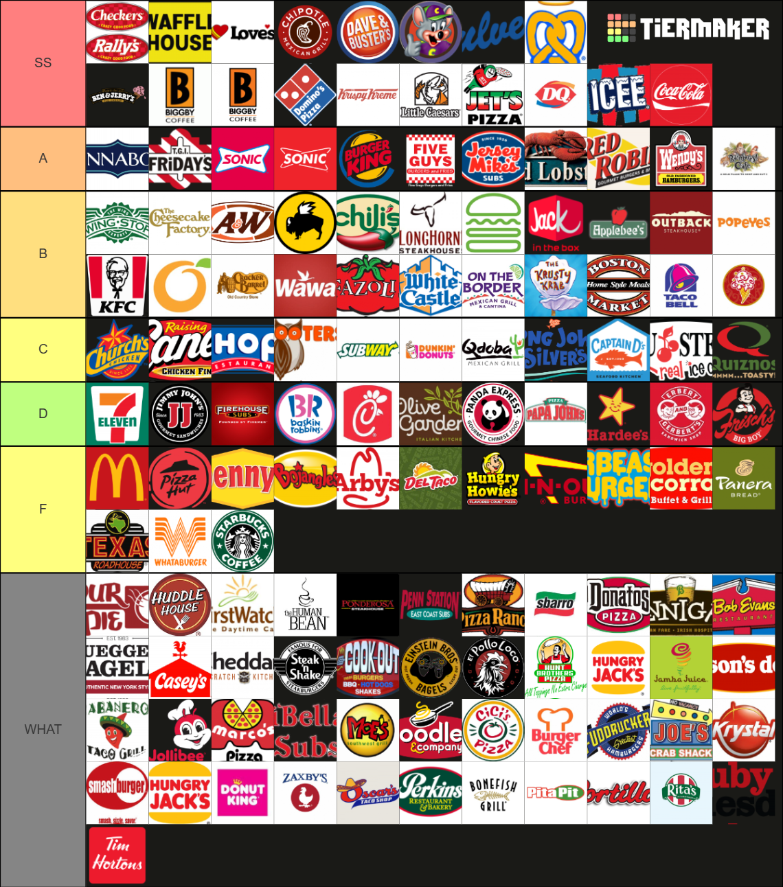 The Complete Fast Food/Restaurant (130+) Tier List (Community Rankings ...
