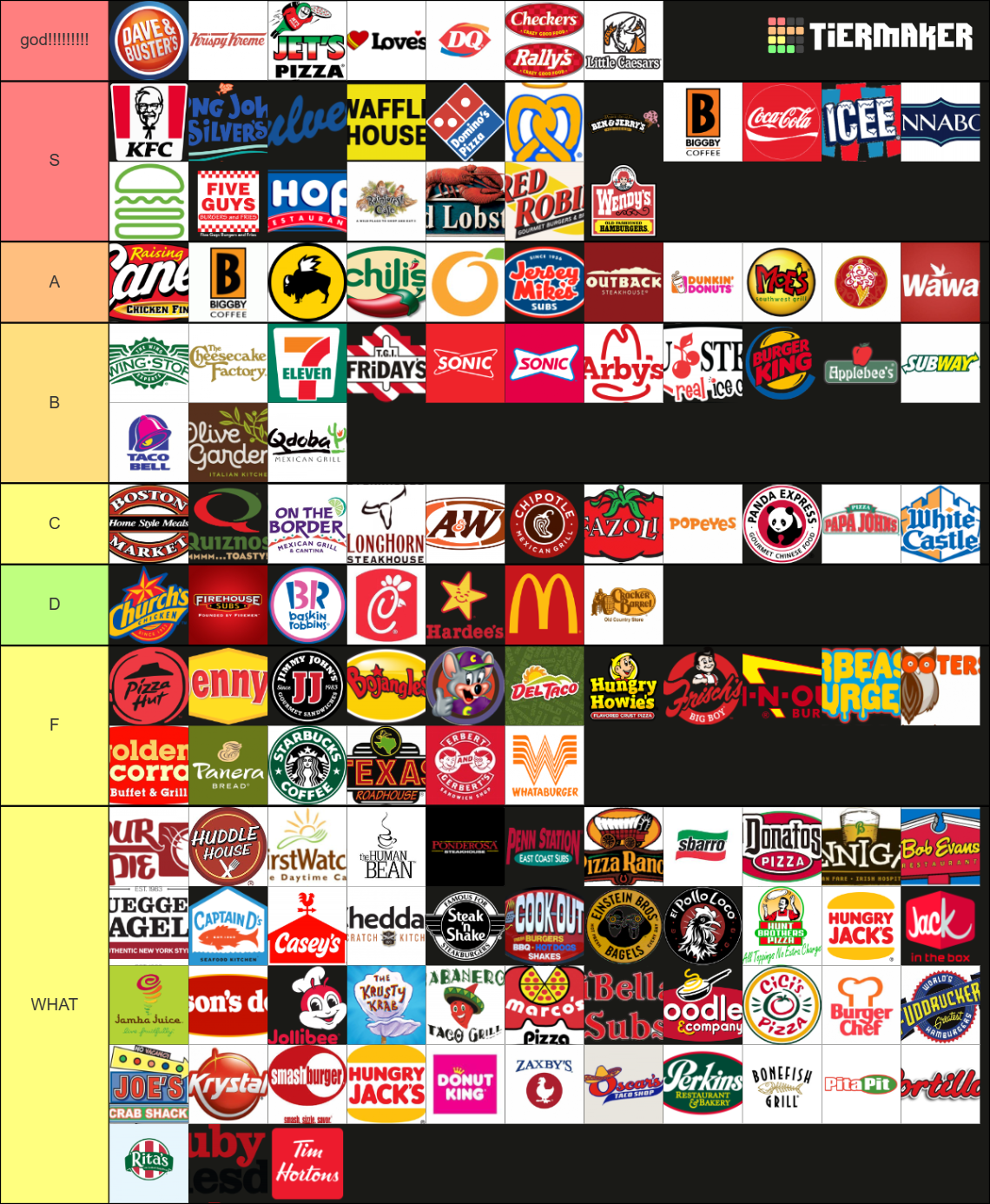 The Complete Fast Food/Restaurant (130+) Tier List (Community Rankings ...