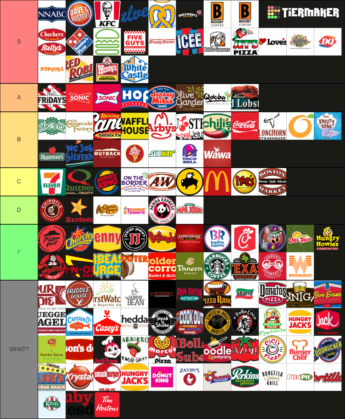 The Complete Fast Food/Restaurant (130+) Tier List (Community Rankings ...