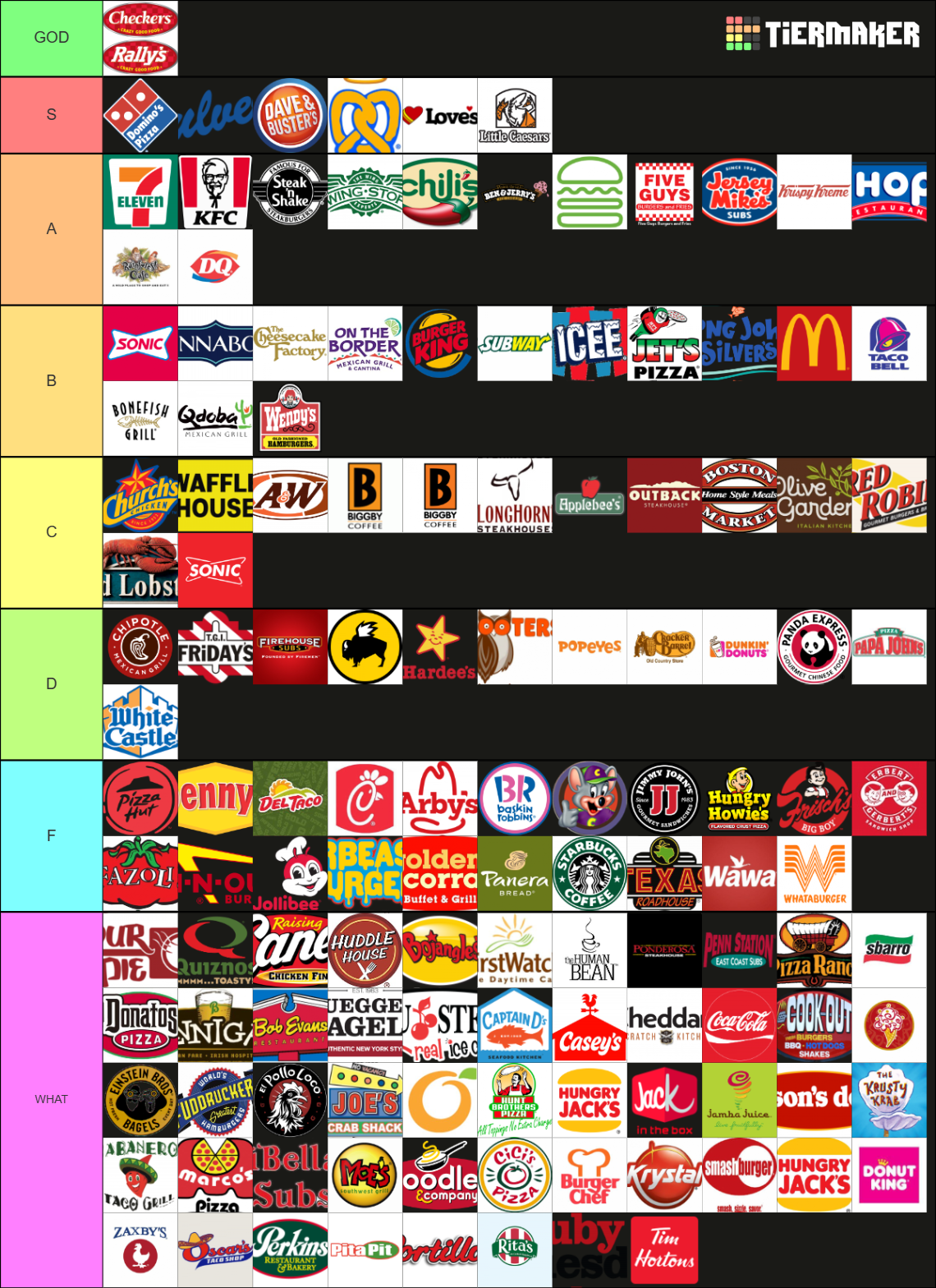 The Complete Fast Food/Restaurant (130+) Tier List (Community Rankings ...