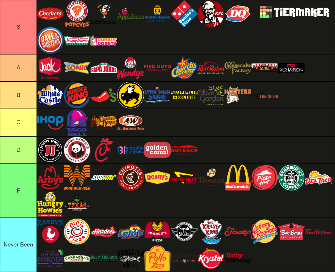 (70+) The Ultimate Fast Food Restaurant Tier List (Community Rankings ...