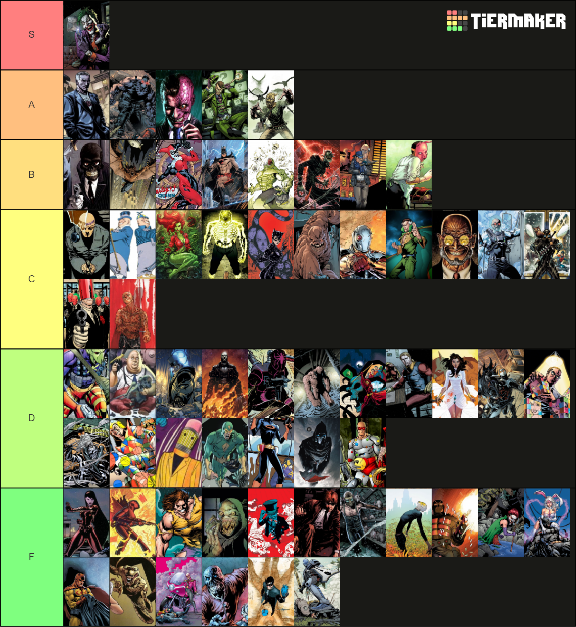 62 Batman Villains Tier List (Community Rankings) - TierMaker