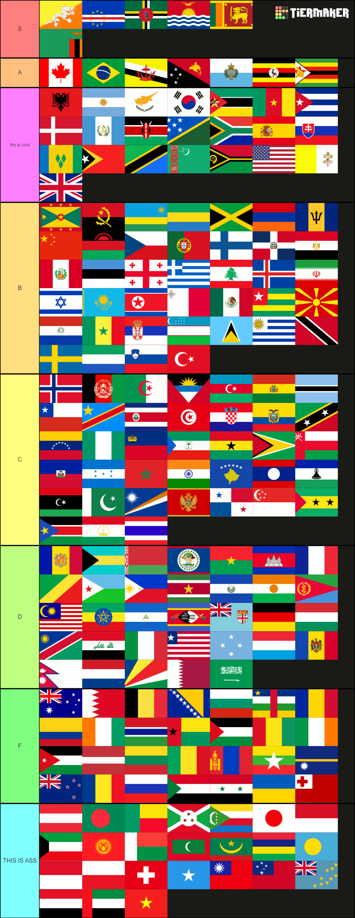 All 197 Countries Tier List (Community Rankings) - TierMaker