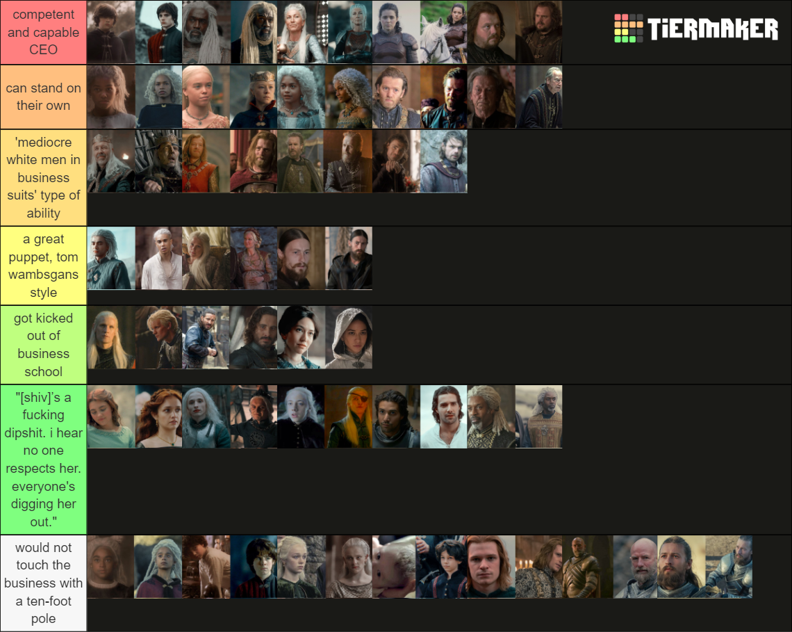 House of the Dragon All Characters (HOTD) Tier List (Community Rankings ...