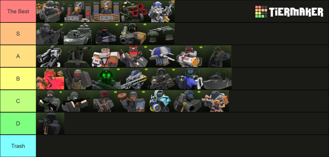 TDX Tower Path Tier List (Community Rankings) - TierMaker TDX Tower Path Tier List (Community Rankings) - TierMaker