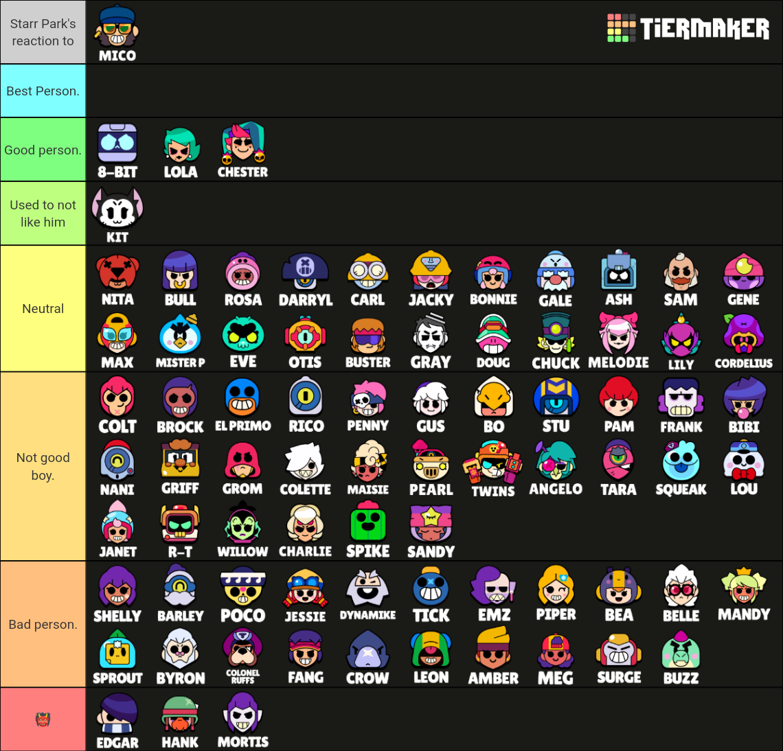 Brawl Stars All Brawlers (Gaebe BS Template) Tier List (Community ...