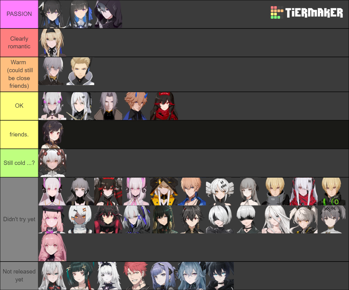 Punishing Gray Raven Characters (CN - Blazing Simulacrum) Tier List ...