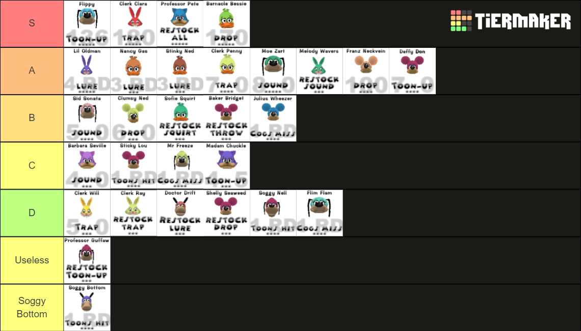 Toontown Rewritten SOS Tier List (Community Rankings) - TierMaker