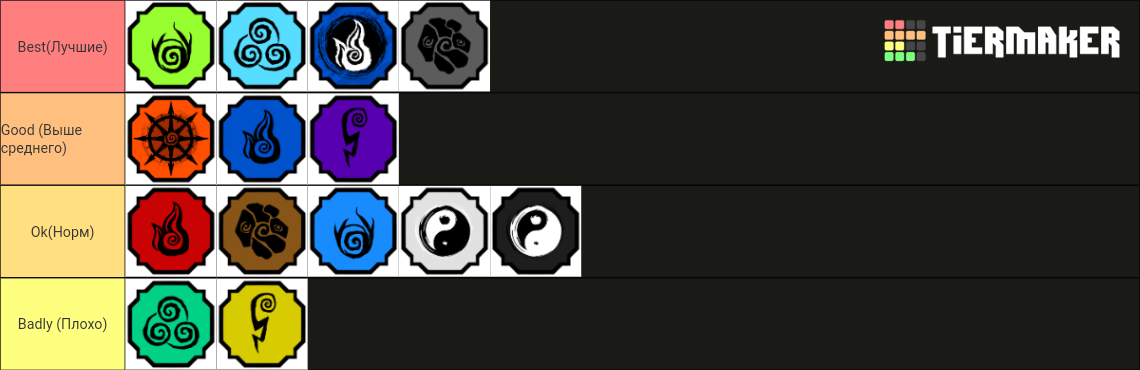 Shinobi life 2 PVP: Elements: cateogory:Every Tier List (Community Rankings) - TierMaker