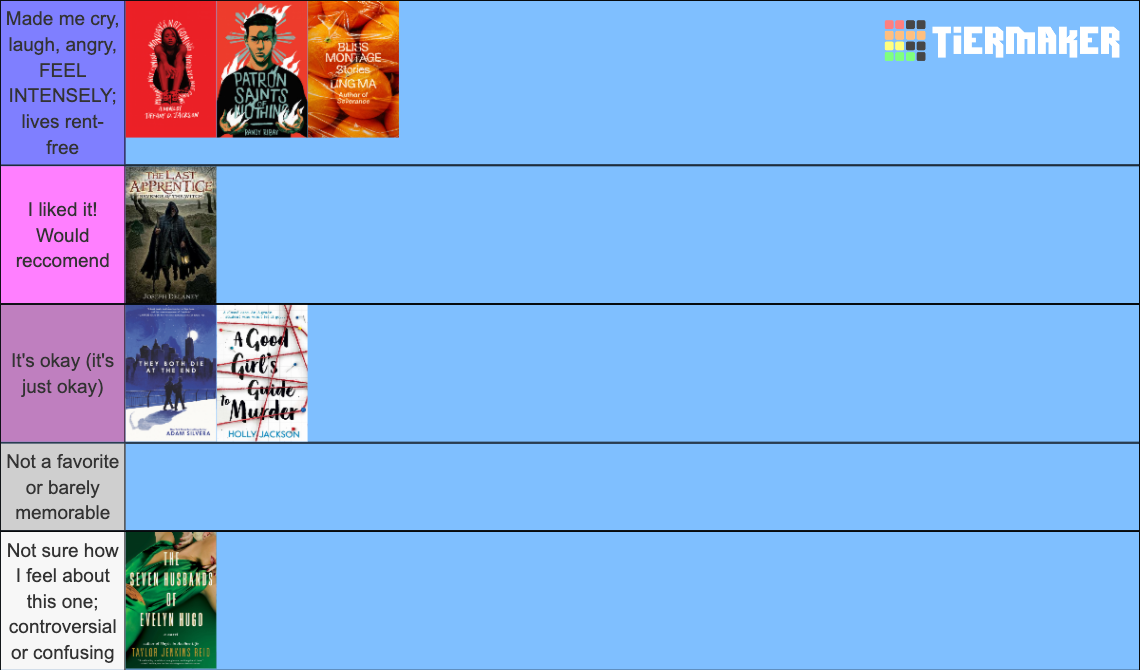 Yearly Book Ranking Tier List (Community Rankings) - TierMaker