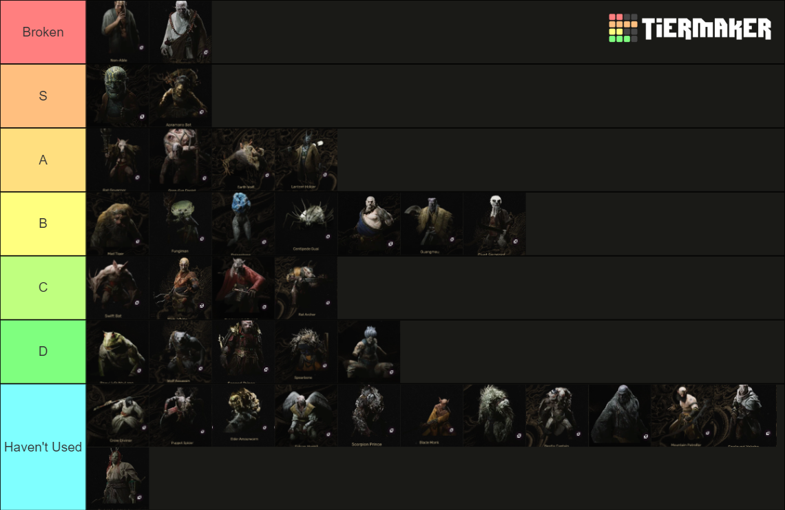 Black Myth Wukong Best Spirit Tier List (Community Rankings) - TierMaker