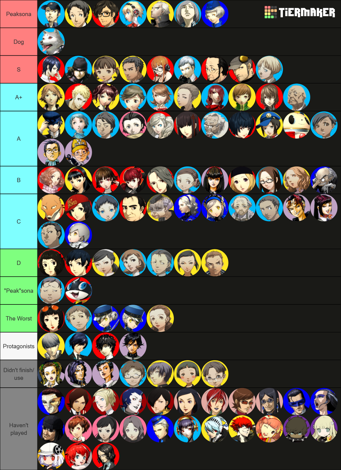 114 Persona Characters Tier List (Community Rankings) - TierMaker