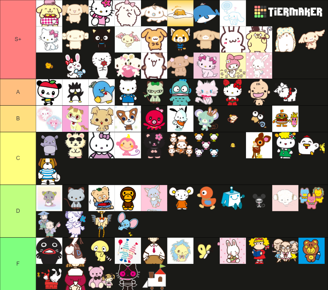 350 Sanrio Character List Tier List (Community Rankings) - TierMaker