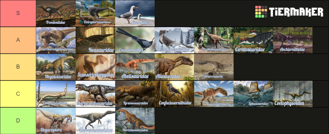 Theropod Tier List (Community Rankings) - TierMaker