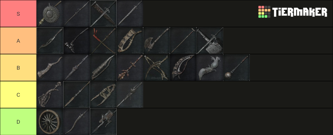 Bloodborne Trick Weapons Tier List (Community Rankings) - TierMaker