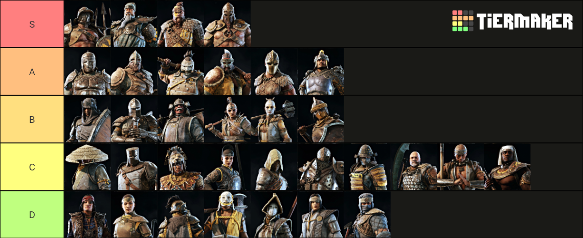 For Honor Heroes 2023 Ocelotl Y7S4 Tier List (Community Rankings ...