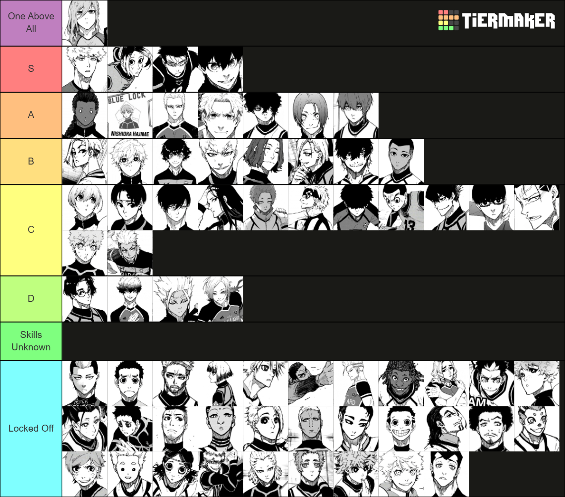 Blue Lock (Manga) Tier List (Community Rankings) - TierMaker