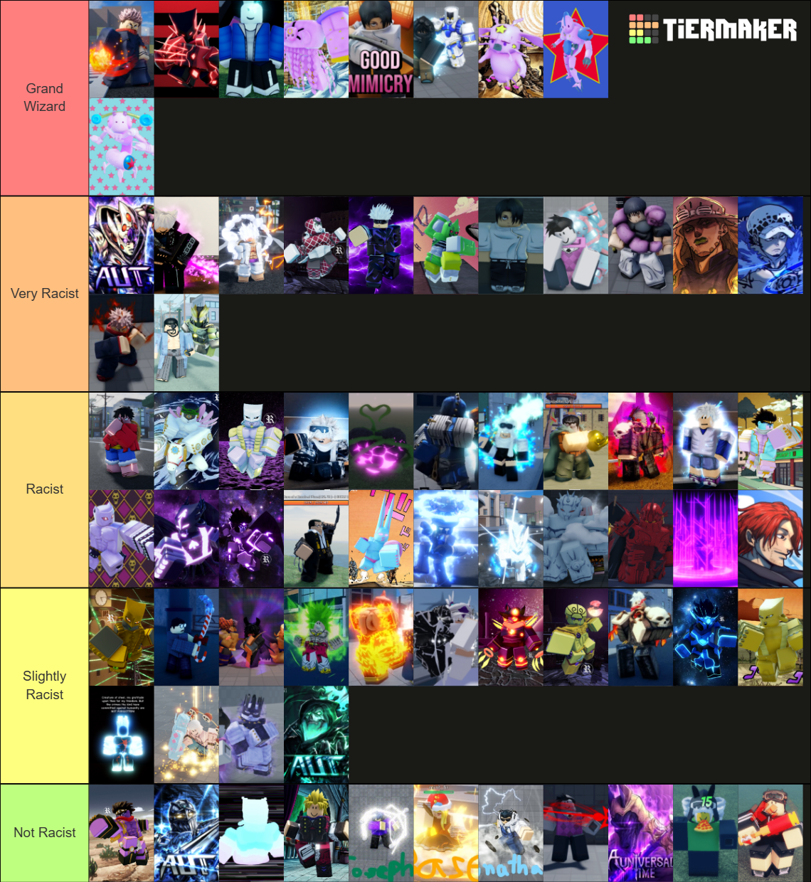 AUT / A Universal Time tierlist latest update Tier List (Community ...