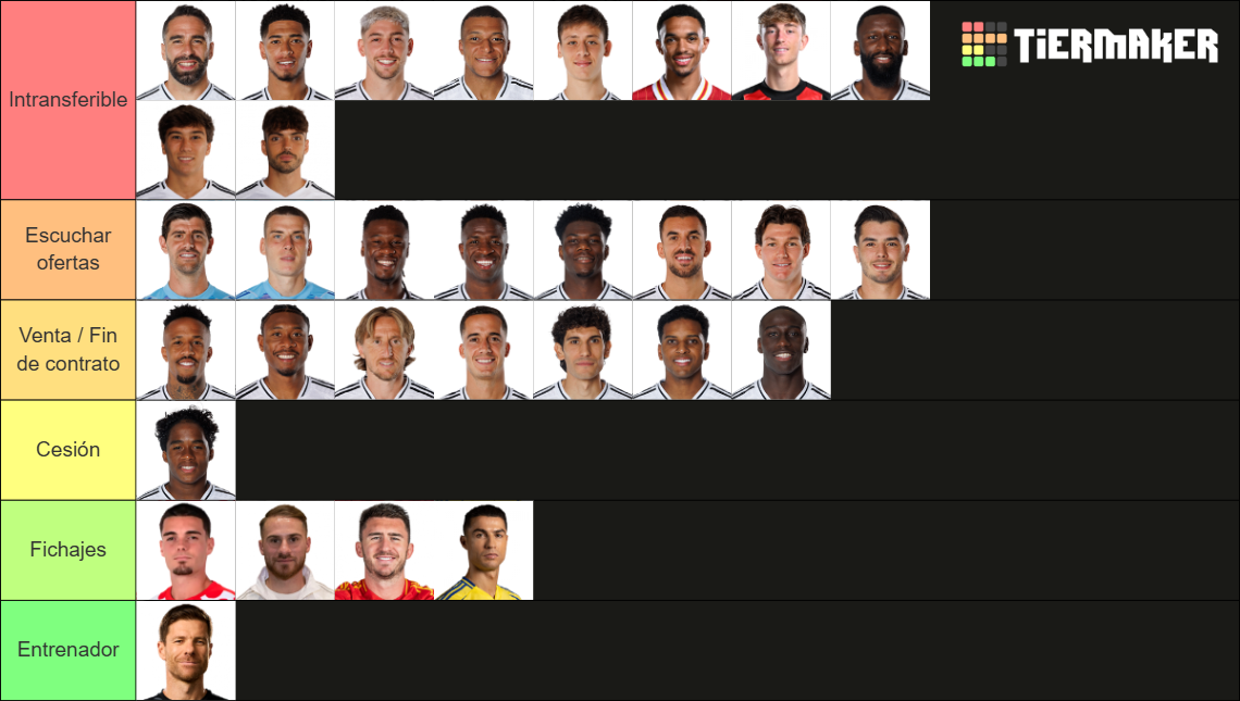 Real Madrid 2025/2026 Tier List (Community Rankings) - TierMaker