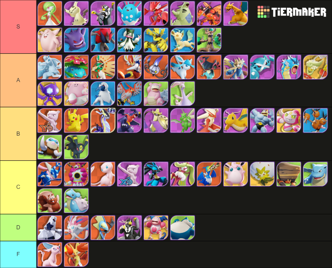 Pokémon UNITE Tier List (Community Rankings) - TierMaker