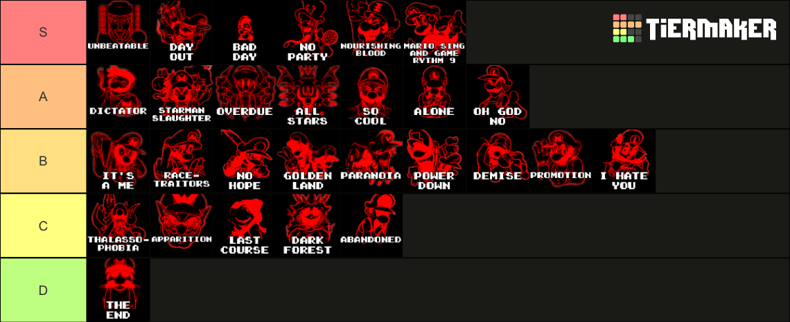 Mario's Madness V2 OST/Song Tierlist Tier List (Community Rankings ... Mario's Madness V2 OST/Song Tierlist Tier List (Community Rankings ...
