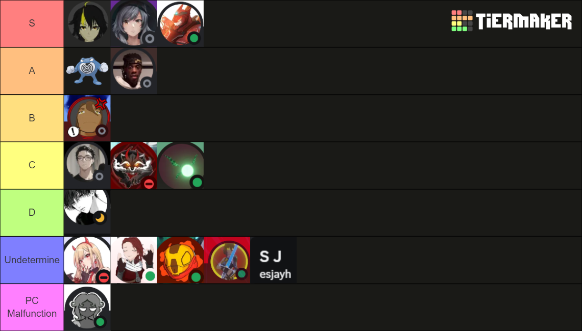 Modeler Ranking Tier List (Community Rankings) - TierMaker