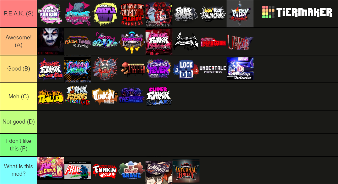 Funkipedia Hall of Fame 2023 Tier List (Community Rankings) - TierMaker