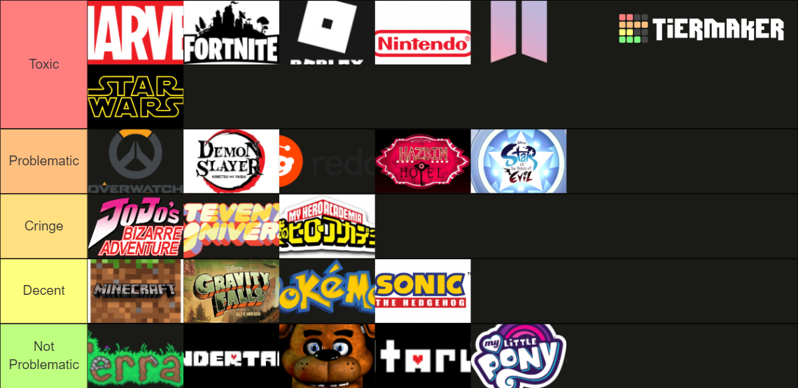 Toxic Fandoms Tier List (Community Rankings) - TierMaker
