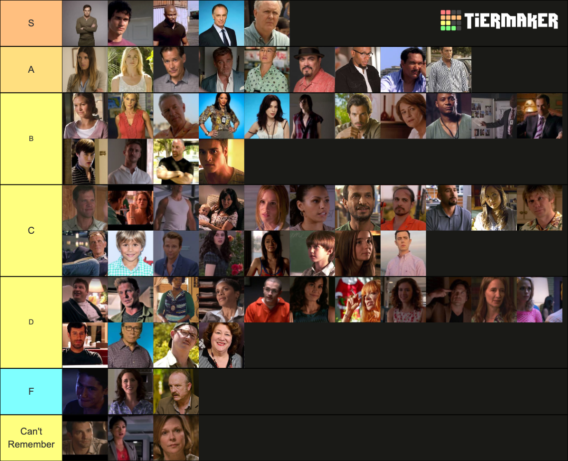 Dexter Character's Tier List (Community Rankings) - TierMaker