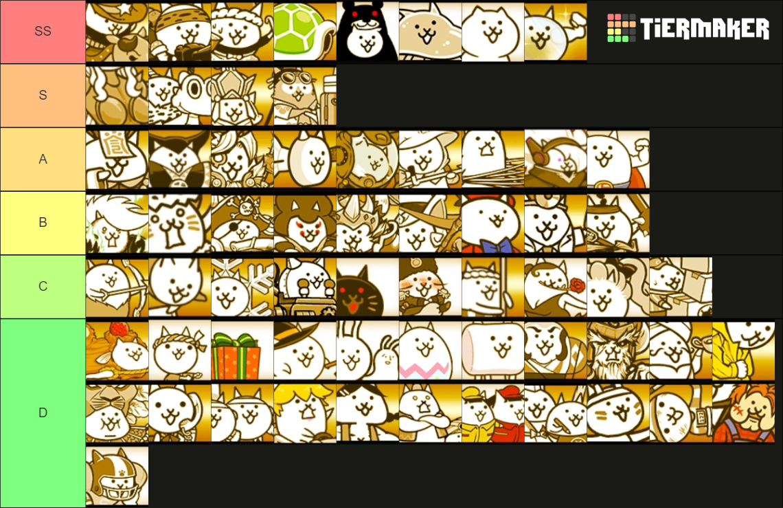 Rare cat units Tier List (Community Rankings) - TierMaker