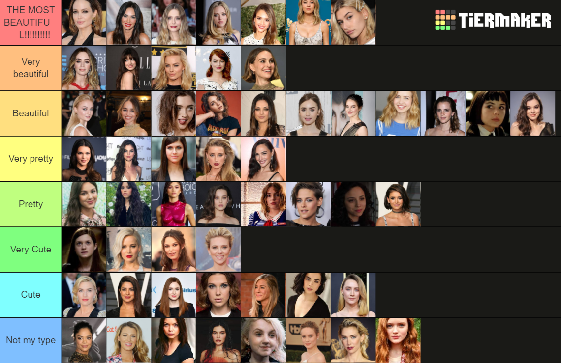 female Celebrity's Tier List (Community Rankings) - TierMaker
