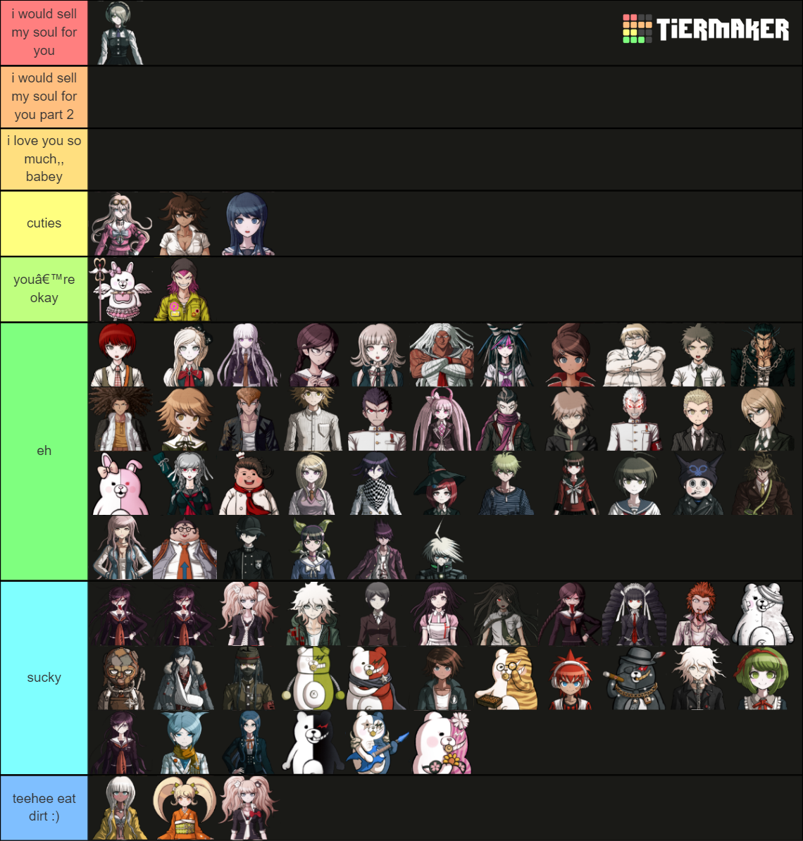 dr1, sdr2, and drv3 character Tier List (Community Rankings) - TierMaker
