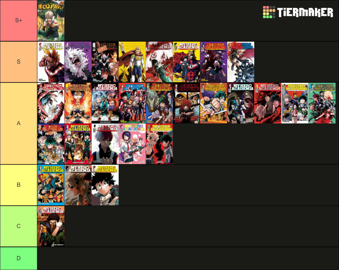My Hero Academia Manga Volume Covers Tier List (Community Rankings ...