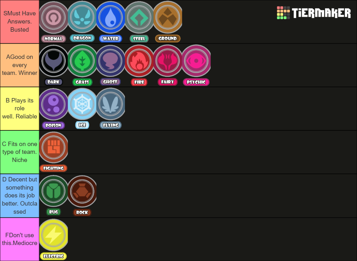 Pokemon Types Tier List (Community Rankings) - TierMaker