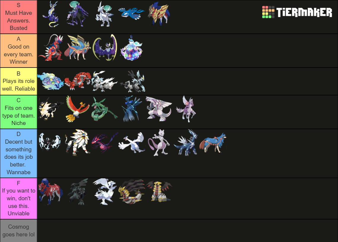 Regulation I Tier List (Community Rankings) - TierMaker