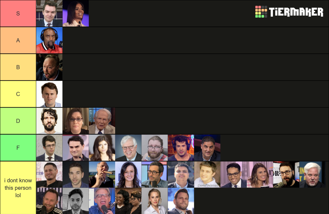 Political commentators Tier List (Community Rankings) - TierMaker