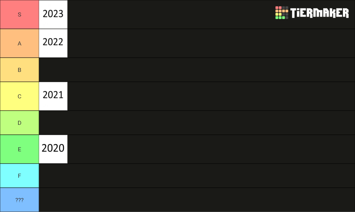 2020 years Tier List (Community Rankings) - TierMaker