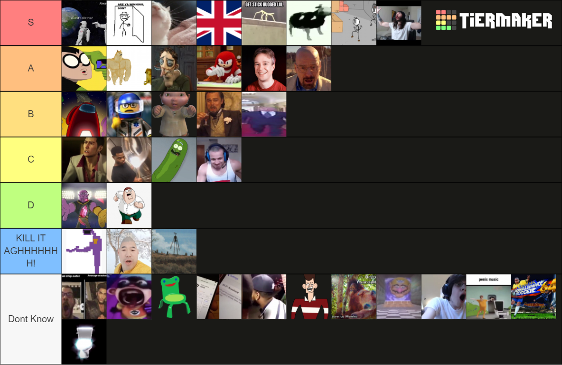 2020 Memes Tier List (Community Rankings) - TierMaker