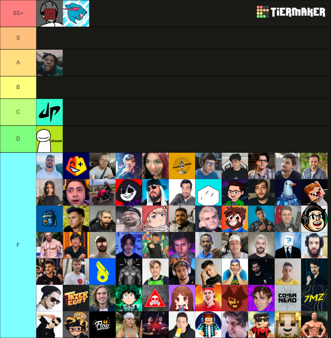 Top Youtubers Channel Tier List (Community Rankings) - TierMaker