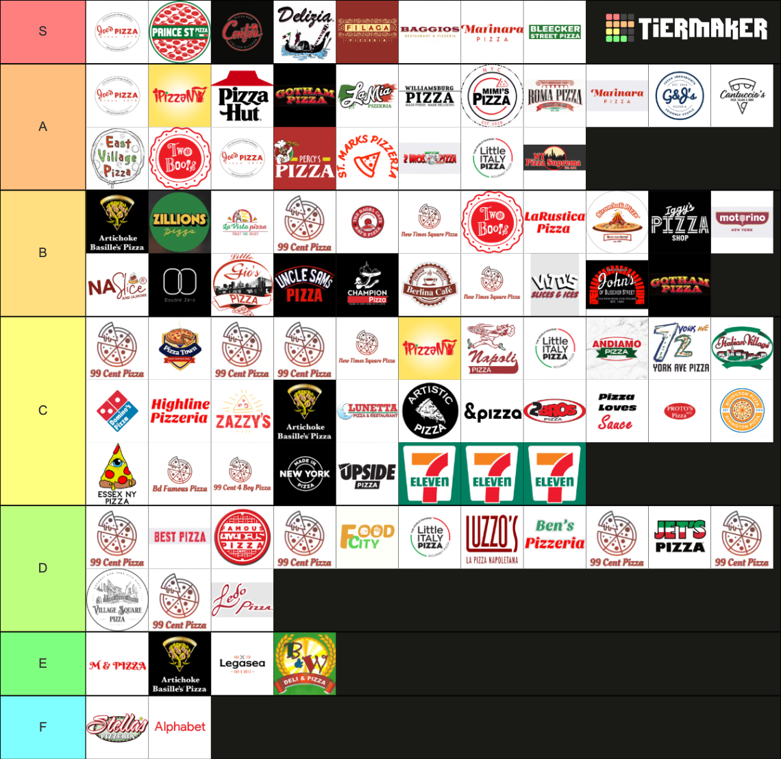 NYC Pizza Restaurants Tier List (Community Rankings) - TierMaker