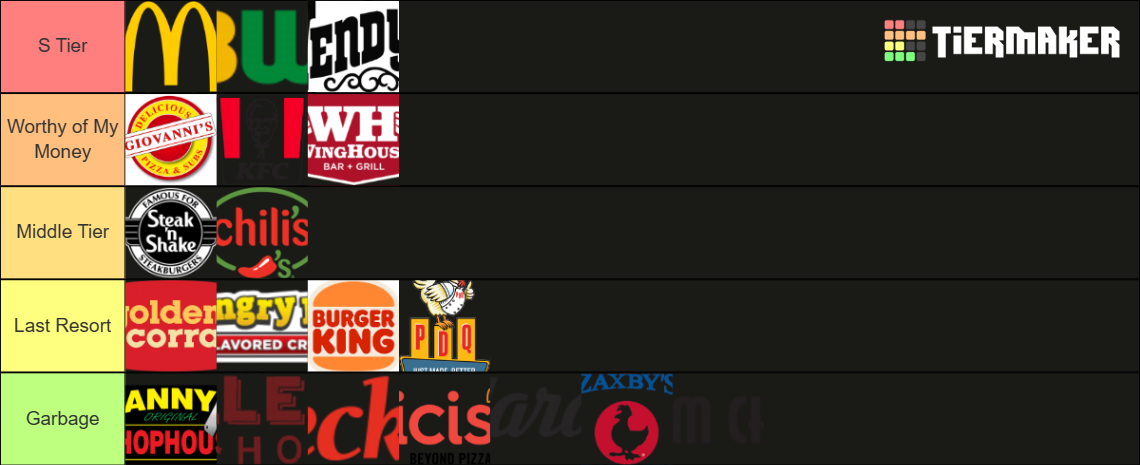 Restraunt Rankings Tier List (Community Rankings) - TierMaker