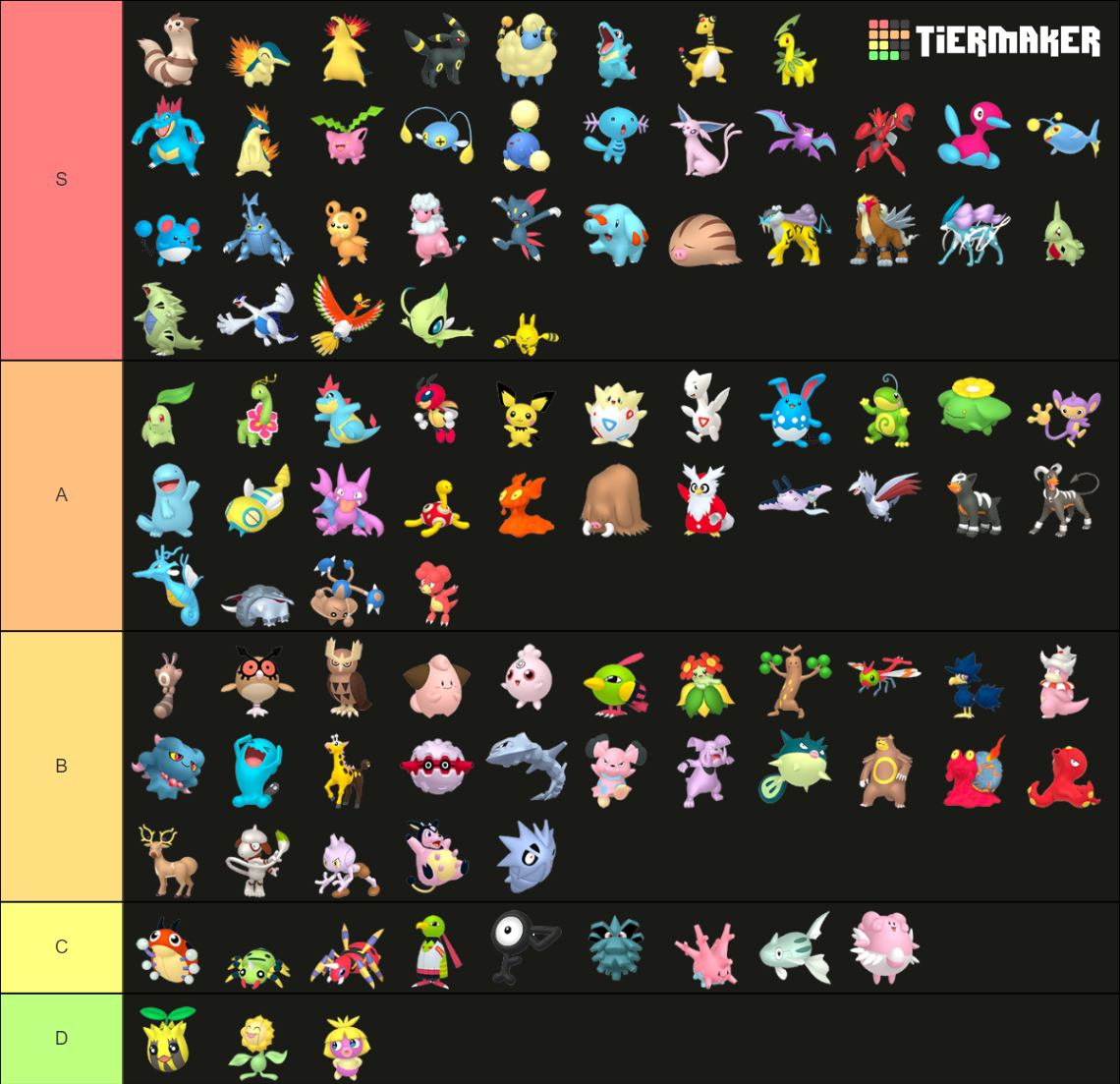 Pokemon Introduced in Gen II/Gen 2 [Home Renders] Tier List (Community ...