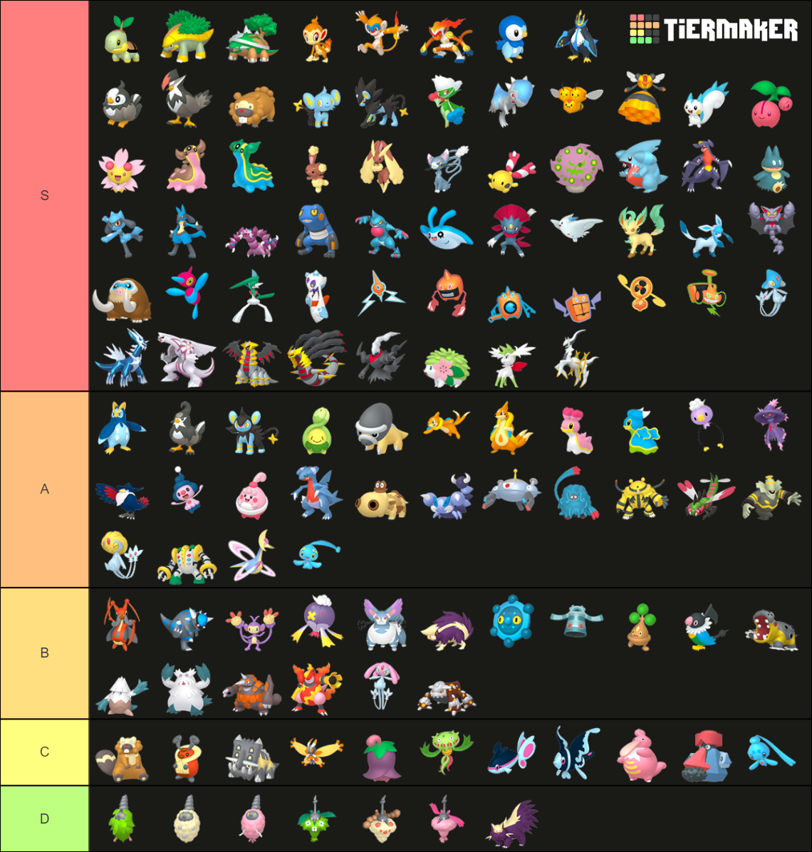 Pokemon Introduced in Gen IV/Gen 4 [Home Renders] Tier List (Community Rankings) - TierMaker