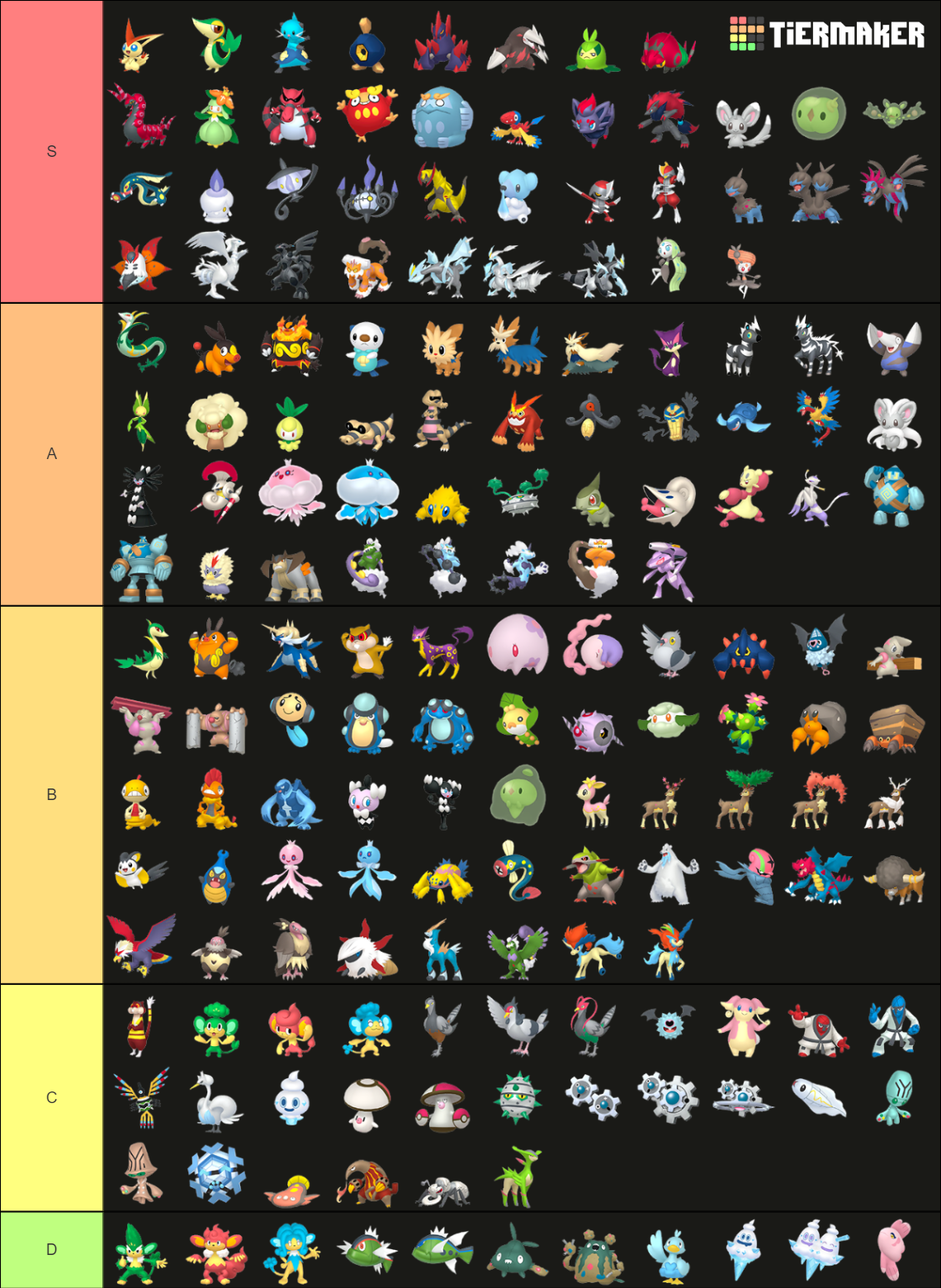 Pokemon Introduced in Gen V/Gen 5 [Home Renders] Tier List (Community ...
