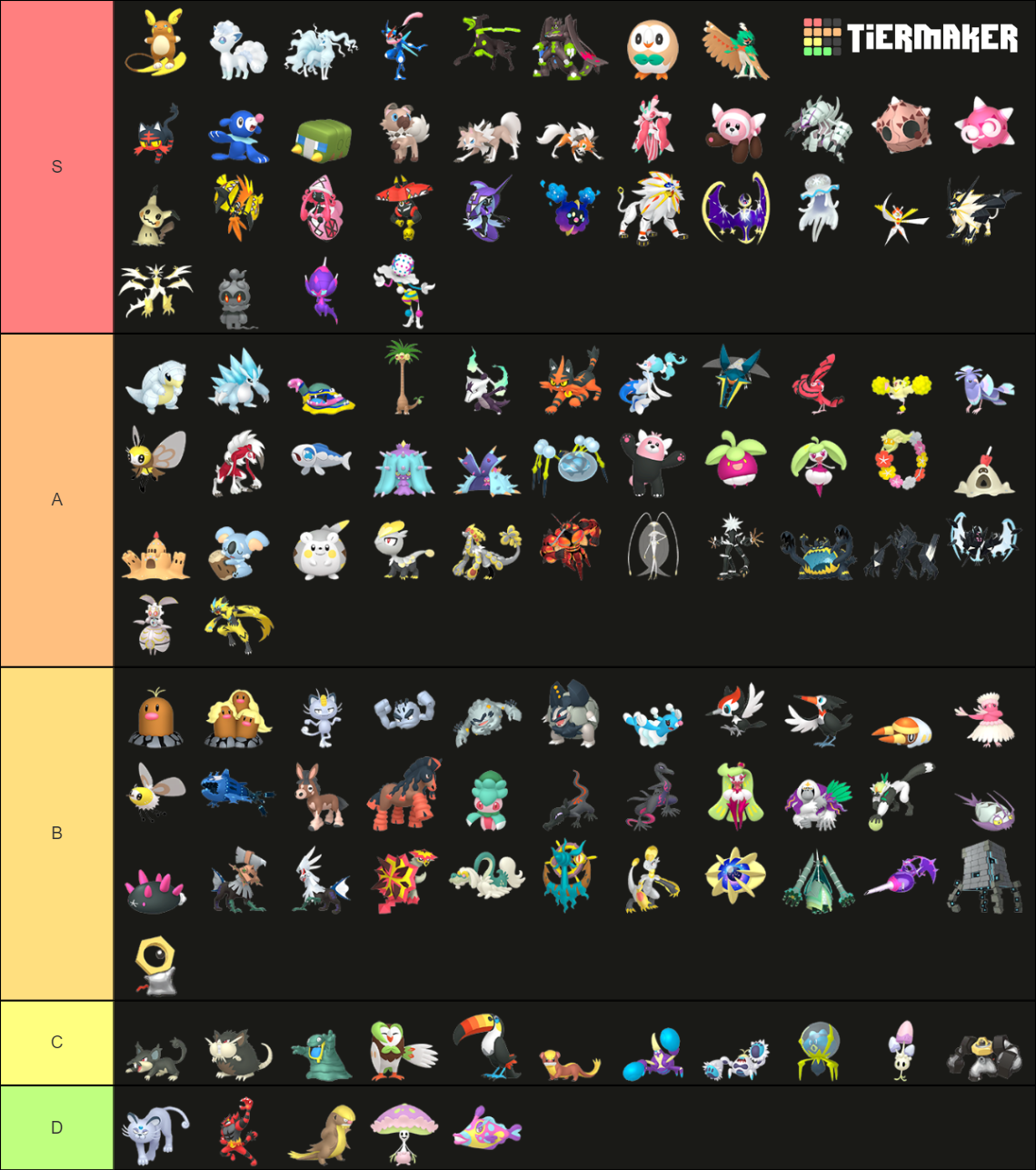Pokemon Introduced in Gen VII/Gen 7 [Home Renders] Tier List (Community ...